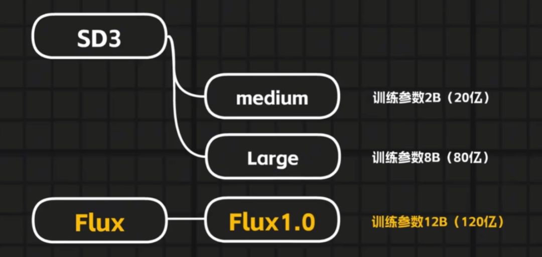 AI绘画，2025年爆火的FLUX模型是什么，5分钟让你对Flux完全了解，stablediffusion教程-CSDN博客