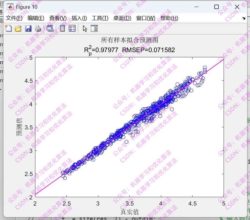 基于PSO-CNN-LSTM的数据单变量时序预测-递归预测未来数据 Matlab代码-CSDN博客