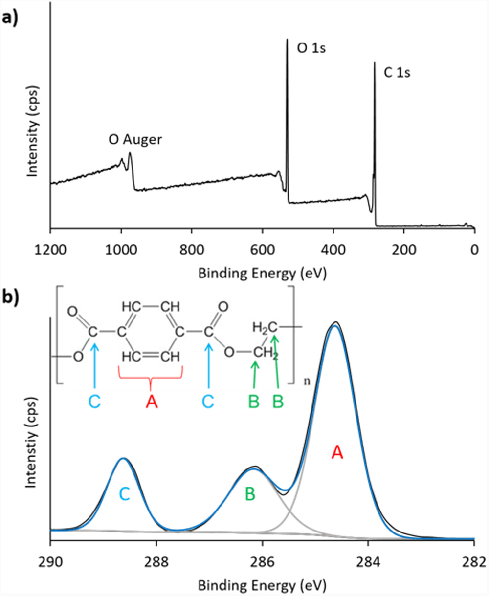 技术解读专栏|X射线光电子能谱（XPS）导论 _半球能量分析器原理-CSDN博客