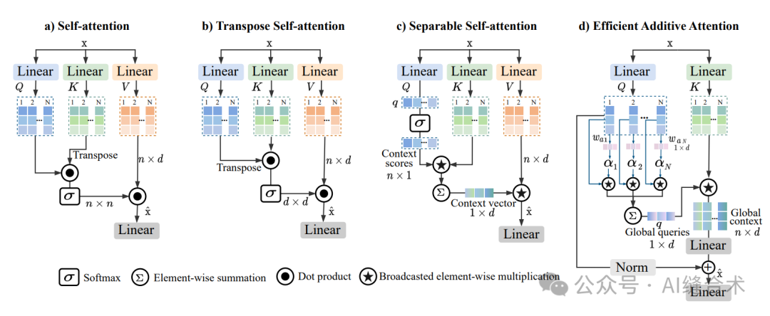 高效加性注意力Efficient Additive Attention，轻量且涨点！-CSDN博客