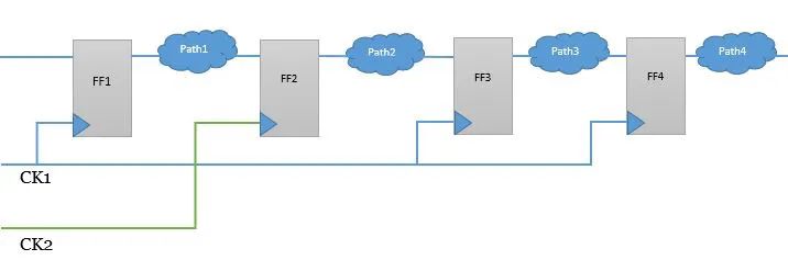 Time Stealing 和Time Borrowing的区别-CSDN博客
