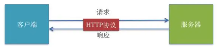 HTTP2-CSDN博客