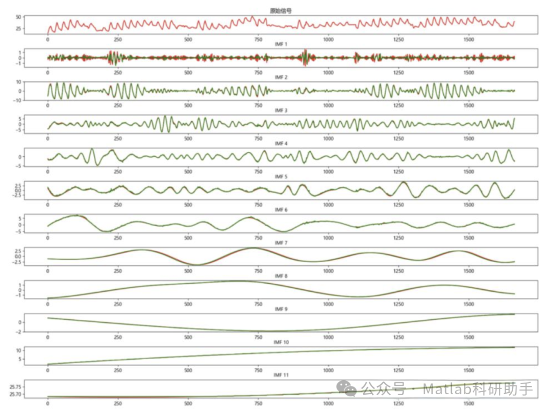 独家原创 CEEMDAN-CNN-GRU-GlobalAttention + XGBoost组合预测研究附Python代码-CSDN博客