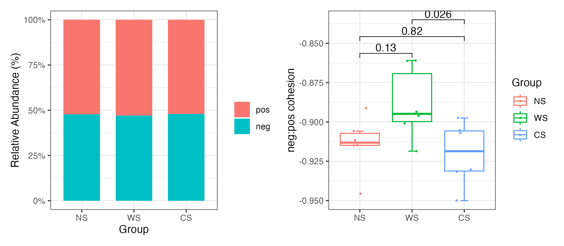 MetaNet：多组学网络分析工具｜8.网络稳定性分析_natrural connectivity 计算 r语言-CSDN博客