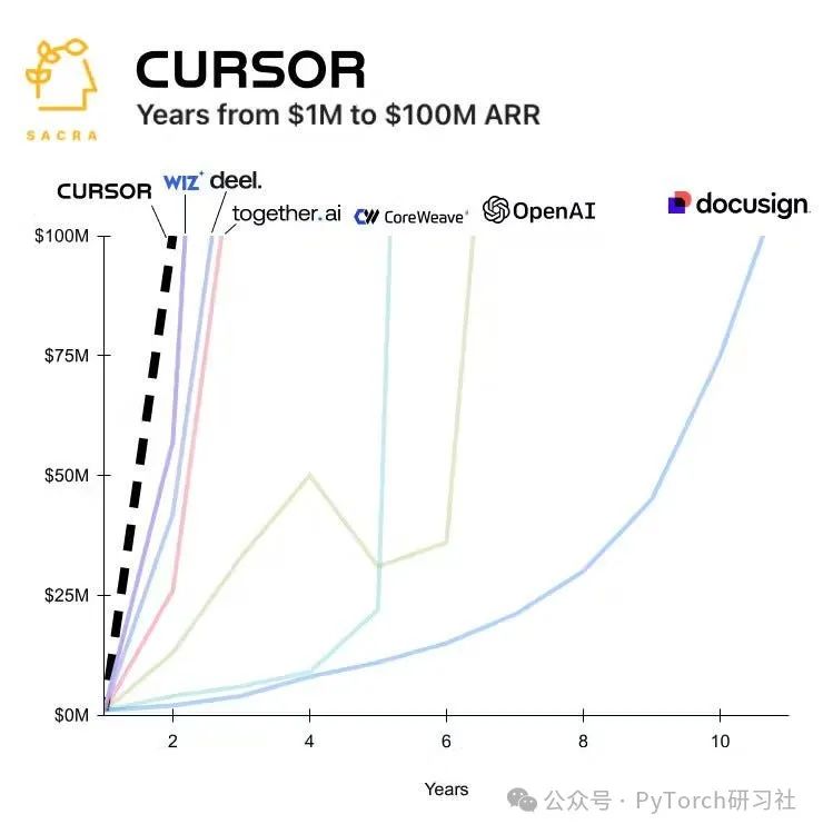 Google发布新款IDE，彻底碾压VS Code和Cursor！-CSDN博客
