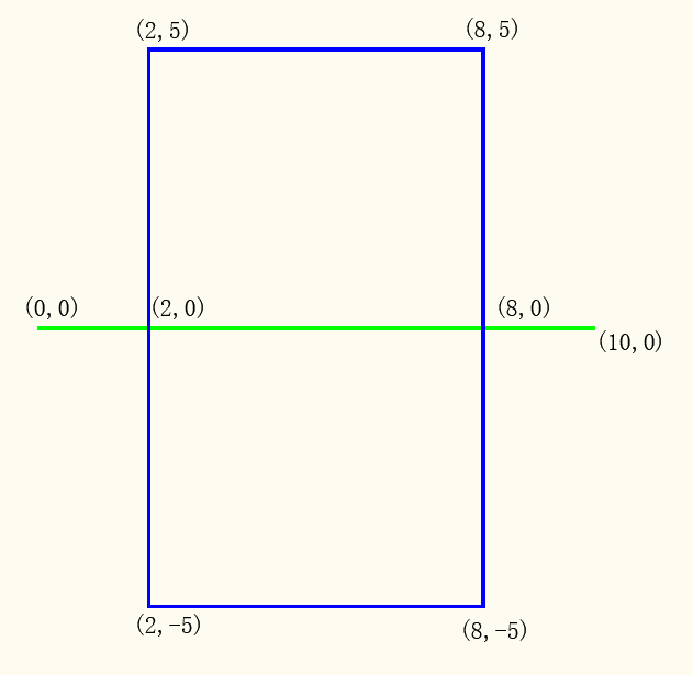5 gdal项目实战教程-几何求交_gdal intersection-CSDN博客