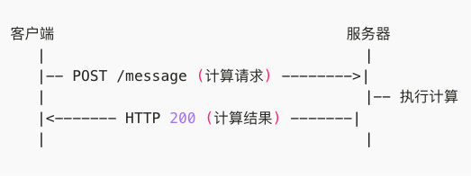 《MCP从0到1》第3课：MCP通信传输机制（stdio、SSE、Streamable HTTP）最强详解_mcp stdio sse-CSDN博客