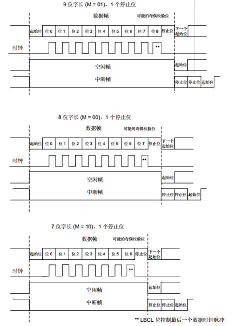 [STM32C0] 【STM32C092RC 测评】URAT-CSDN博客
