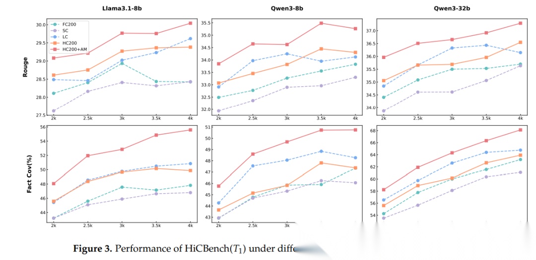 【学习必备】一文掌握RAG文档切分：腾讯HiChunk框架原理与实战指南_hichunk 如何使用-CSDN博客