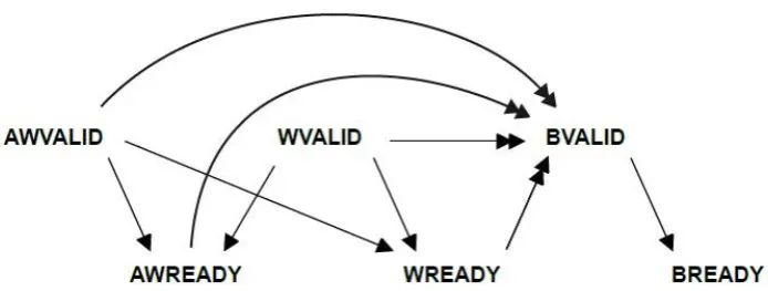 一文读懂AXI outstanding-CSDN博客