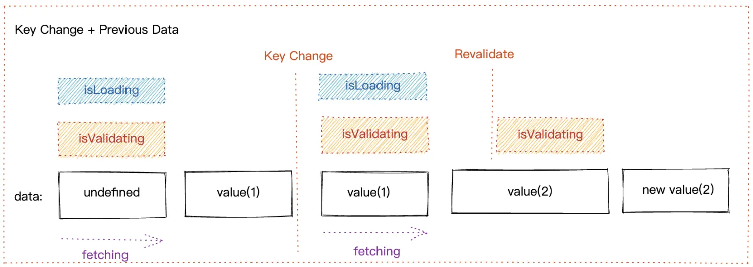 你应该了解的hooks式接口编程 - useSWR_useswr什么意思-CSDN博客
