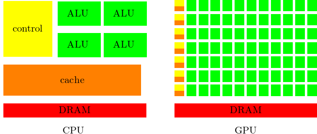 如何高效的共享 GPU 资源？_gpu资源-CSDN博客