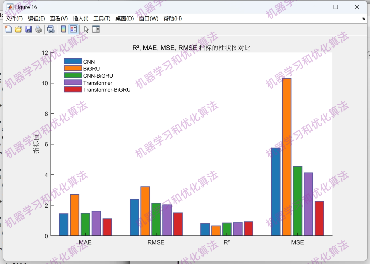 Matlab Transformer-BiGRU 5模型多变量时序预测一键对比 (多输入单输出)_transformer-cnn-bigru-CSDN博客