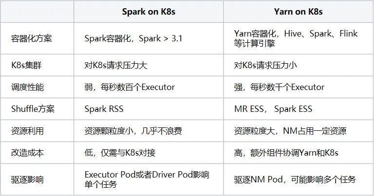 Spark on K8s 在vivo大数据平台的混部实战-CSDN博客