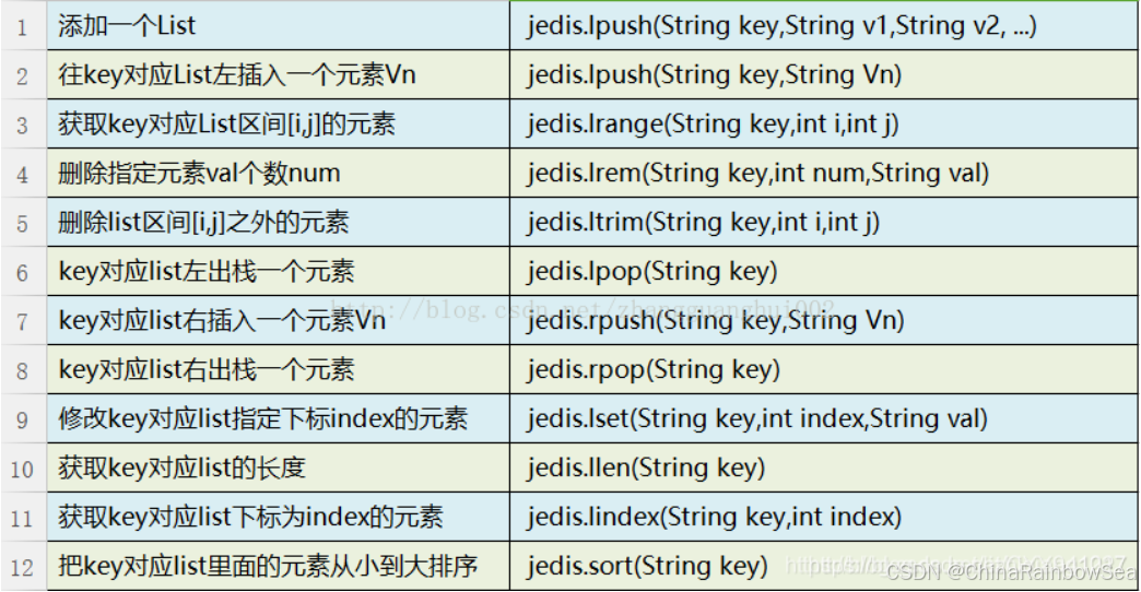 Redis 当中 Jedis 的详细刨析与使用_redis jedis-CSDN博客