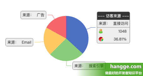 Echarts特色标签_echarts label formatter-CSDN博客