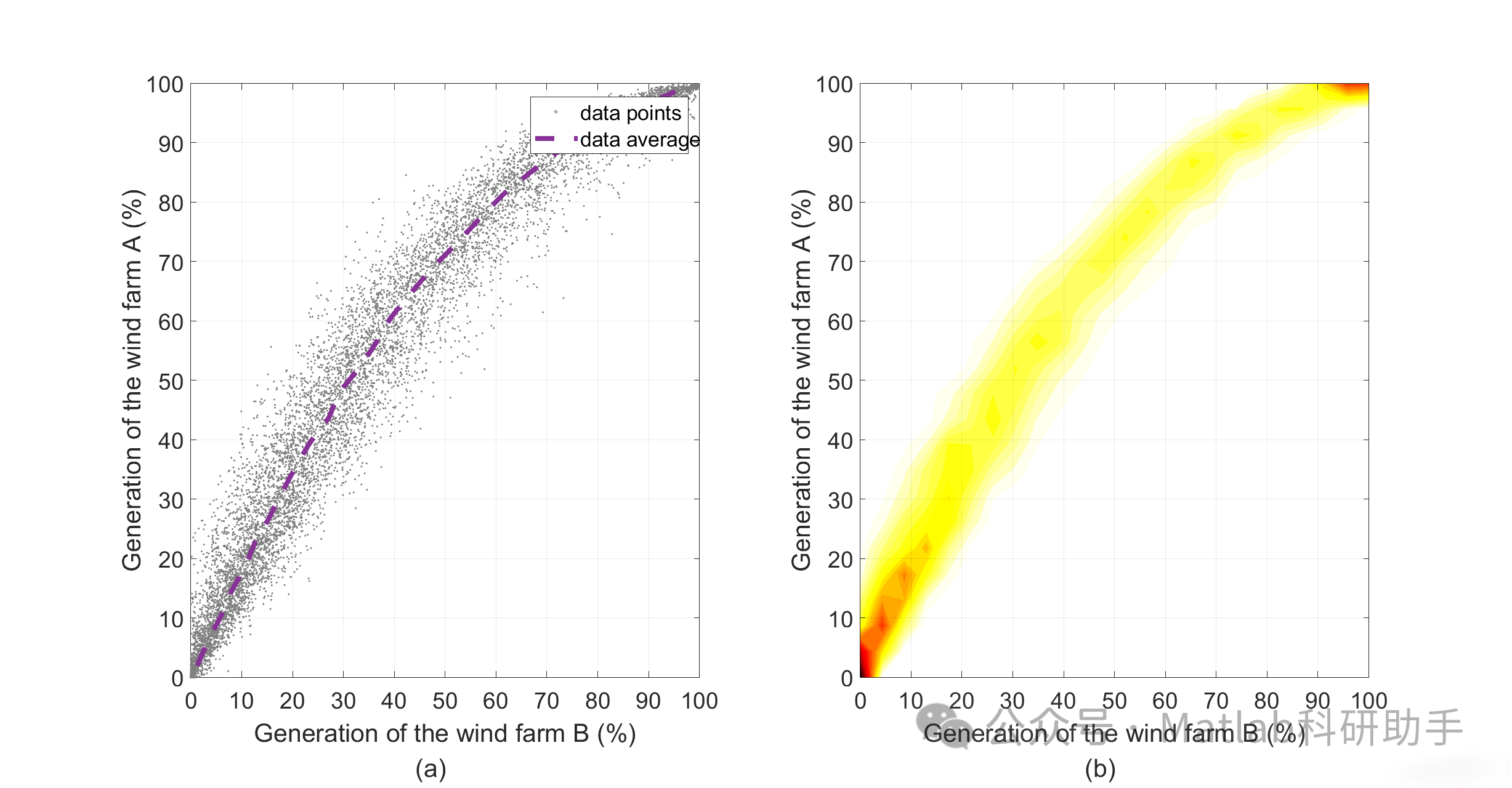 【风场景生成与削减】【m-ISODATA、kmean、HAC】无监督聚类算法，用于捕获电力系统中风场景生成与削减研究_hac聚类-CSDN博客