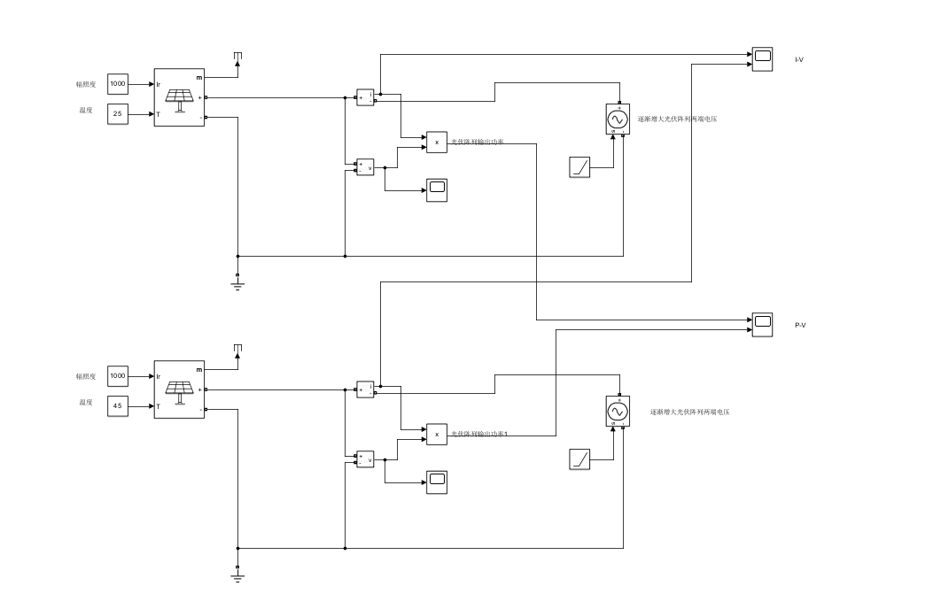 基于MPPT扰动观察法MATLAB/Simulink仿真建模。_扰动观察法仿真-CSDN博客