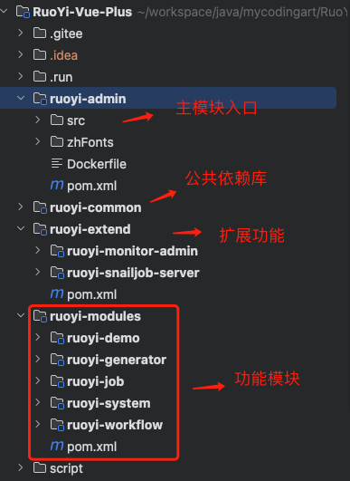聊聊 ruoyi-vue ,ruoyi-vue-plus ,ruoyi-vue-pro-CSDN博客