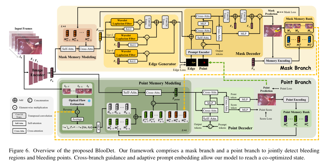 基于文本的人物检索（TBPR）An Empirical Study of Validating Synthetic Data for Text-Based Person Retrieval ...