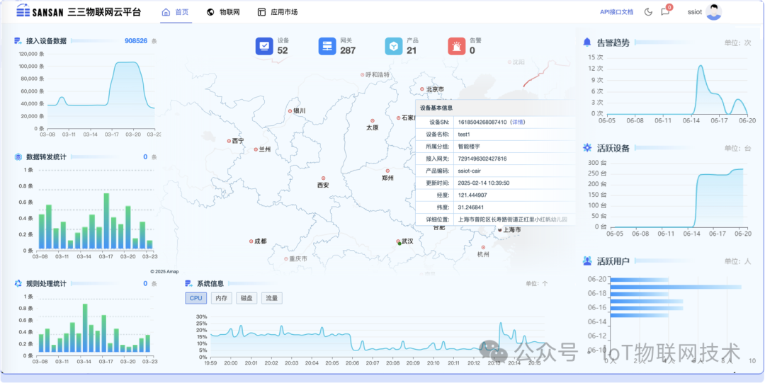 20+大屏模板，国产开源Go + VUE企业级多元计算 IoT 物联网平台！-CSDN博客