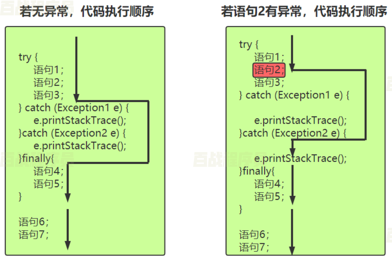java中异常机制的讲解_caused by: java.lang.runtimeexception: null-CSDN博客