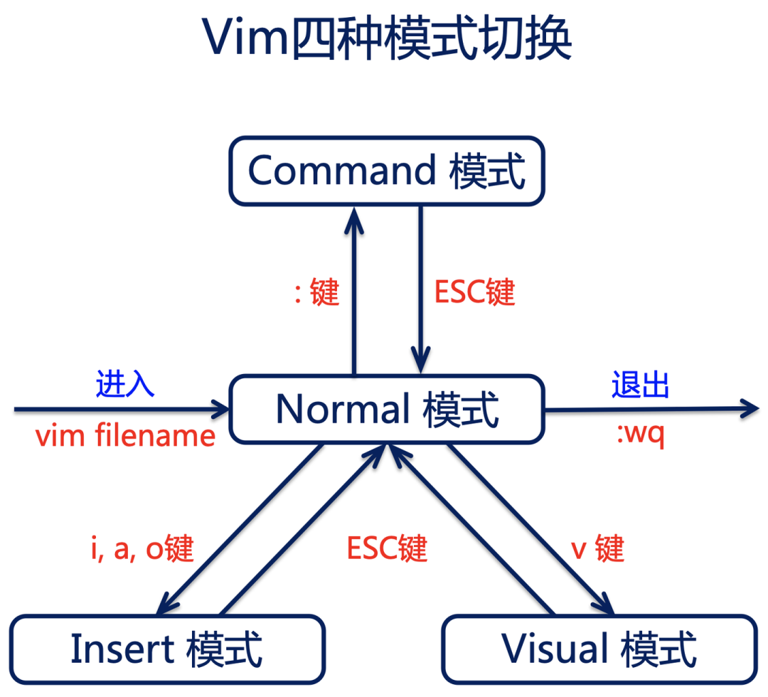 Linux 开发人员的困境：拥抱 Vim 还是 IntelliJ IDEA-CSDN博客