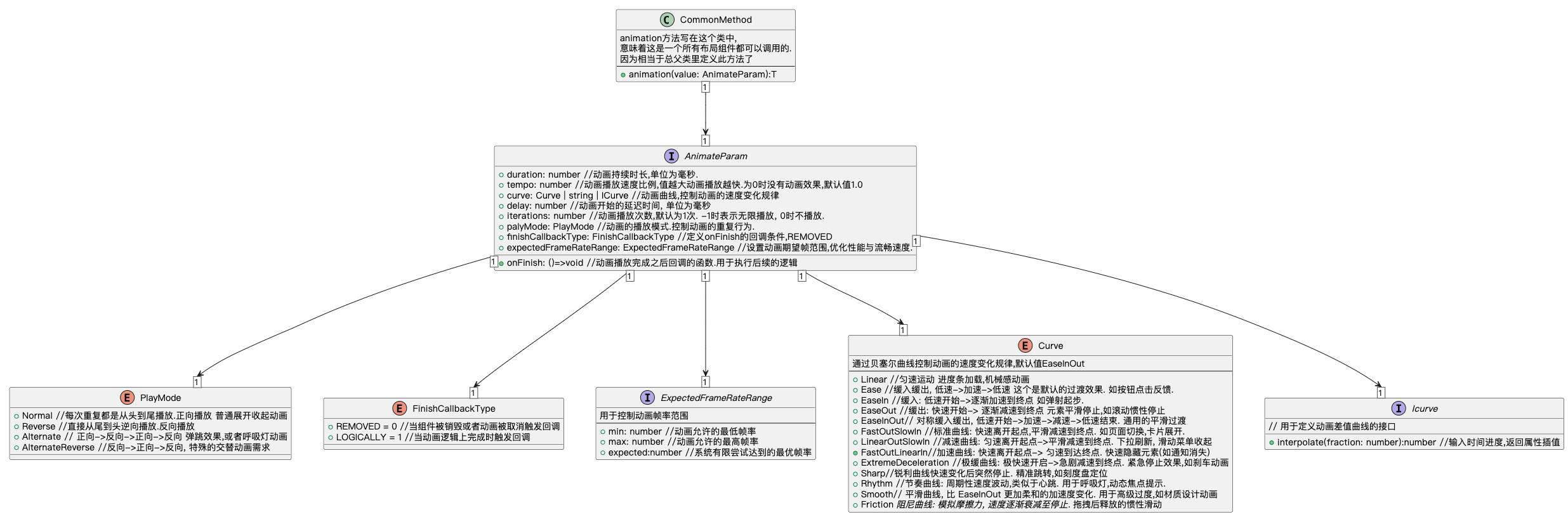 HarmonyOS-ArkUI: 属性动画：animation_arkui开发 动画-CSDN博客