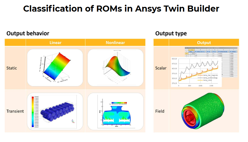 Twin Builder CFD 示例：构建、验证和评估静态 ROM_ansys twinbuilder-CSDN博客