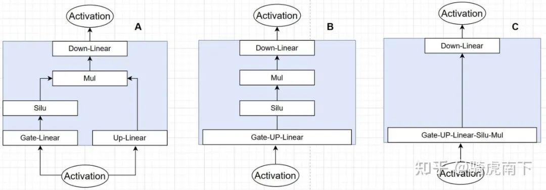 【腾讯一面】深入浅出！面试官狂问的并行技术：DP/TP/PP/EP究竟是什么鬼？ _tp并行-CSDN博客