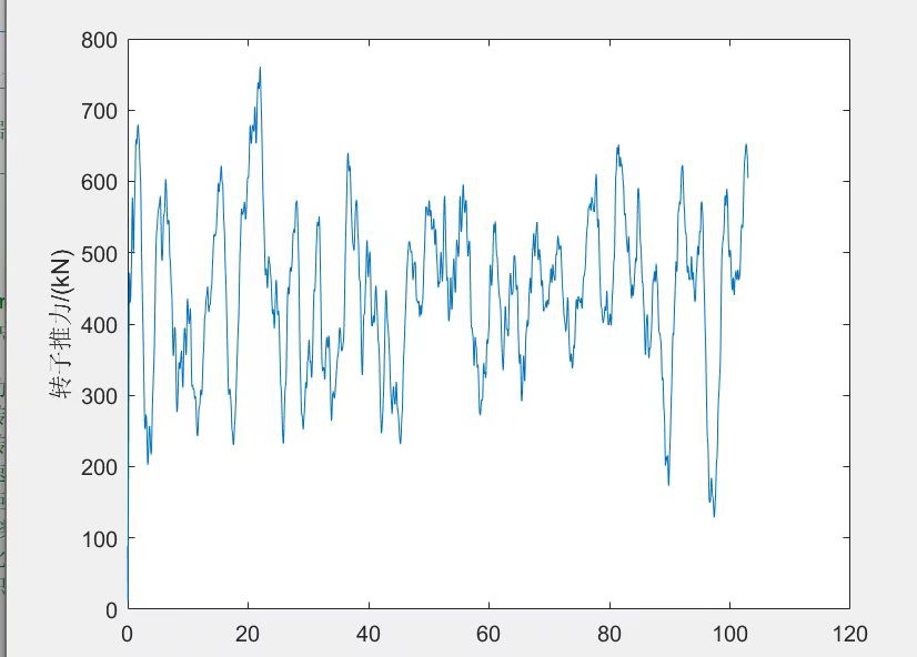 MPC变桨控制，OpenFAST与simlink联合仿真。 设计了多入多出线性MPC控制器。 5MW海上风机_变桨系统 mpc作用-CSDN博客