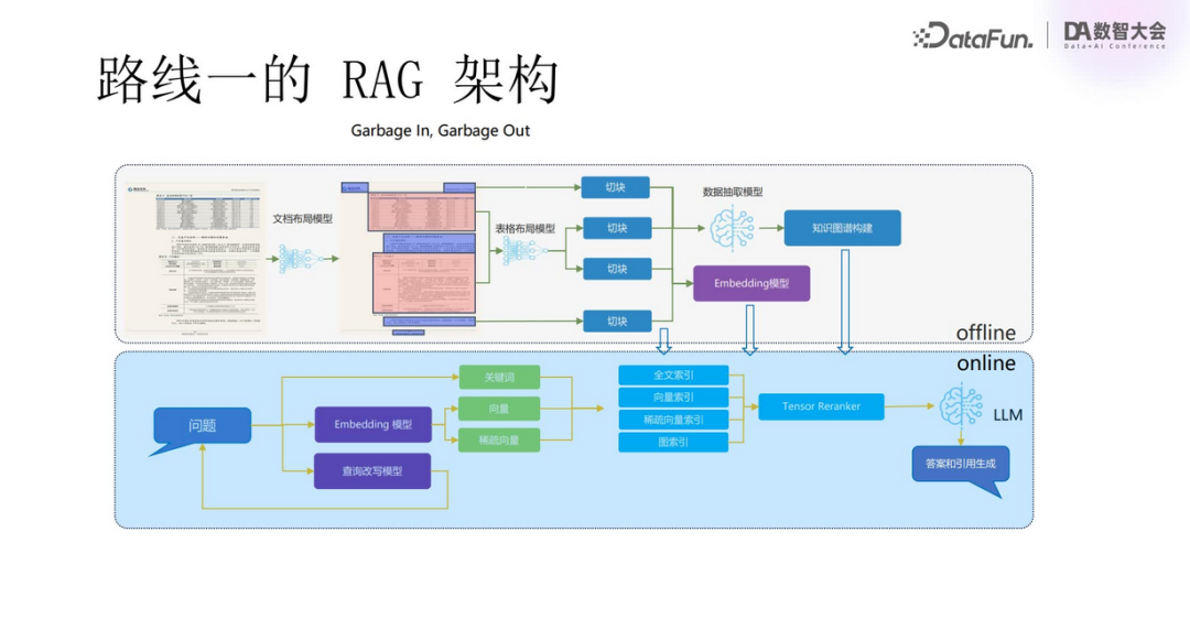 多模态RAG技术：从语义抽取到VLM_vlm rag-CSDN博客