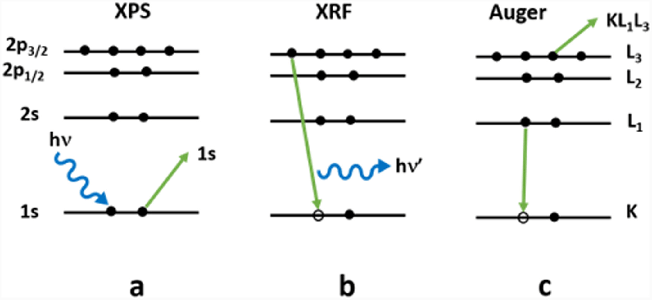 技术解读专栏|X射线光电子能谱（XPS）导论 _半球能量分析器原理-CSDN博客