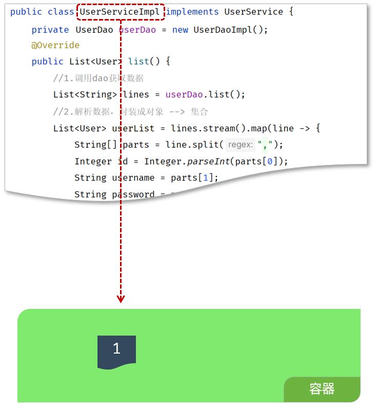 JavaWeb全链路学习：7、IOC和DI_java ioc di-CSDN博客