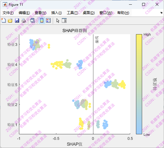 基于CNN-LSTM+SHAP可解释性分析的回归预测 Matlab代码(多输入单输出)-CSDN博客