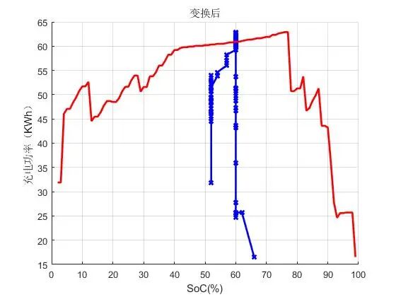 KMedoids聚类+DTW距离附Matlab代码_dtw+k-medoid-CSDN博客