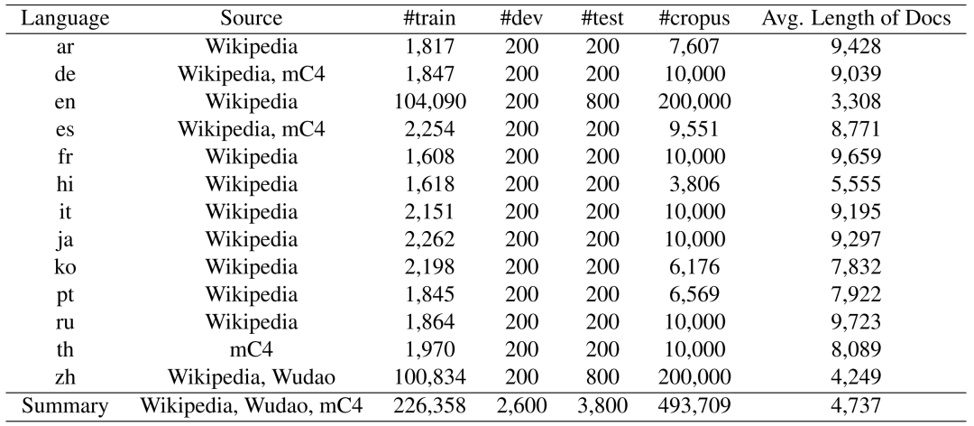 一文了解Text Embedding模型：从text2vec、openai-text embedding到m3e、bge_微调bge-m3模型-CSDN博客
