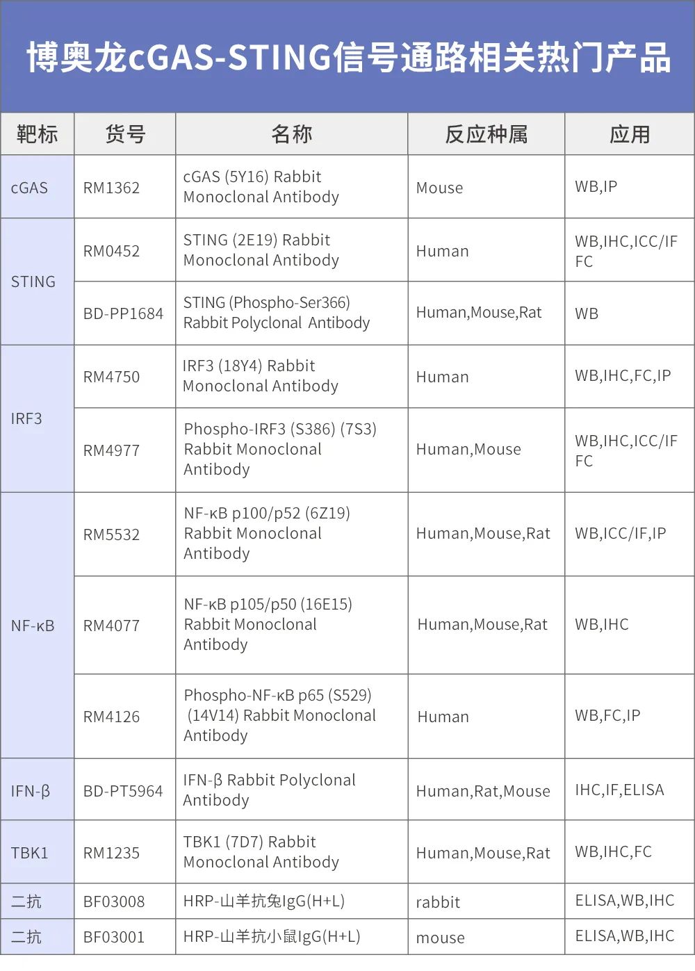 文献速递 | E3泛素连接酶PELI2介导STING信号激活的阈值设定-CSDN博客