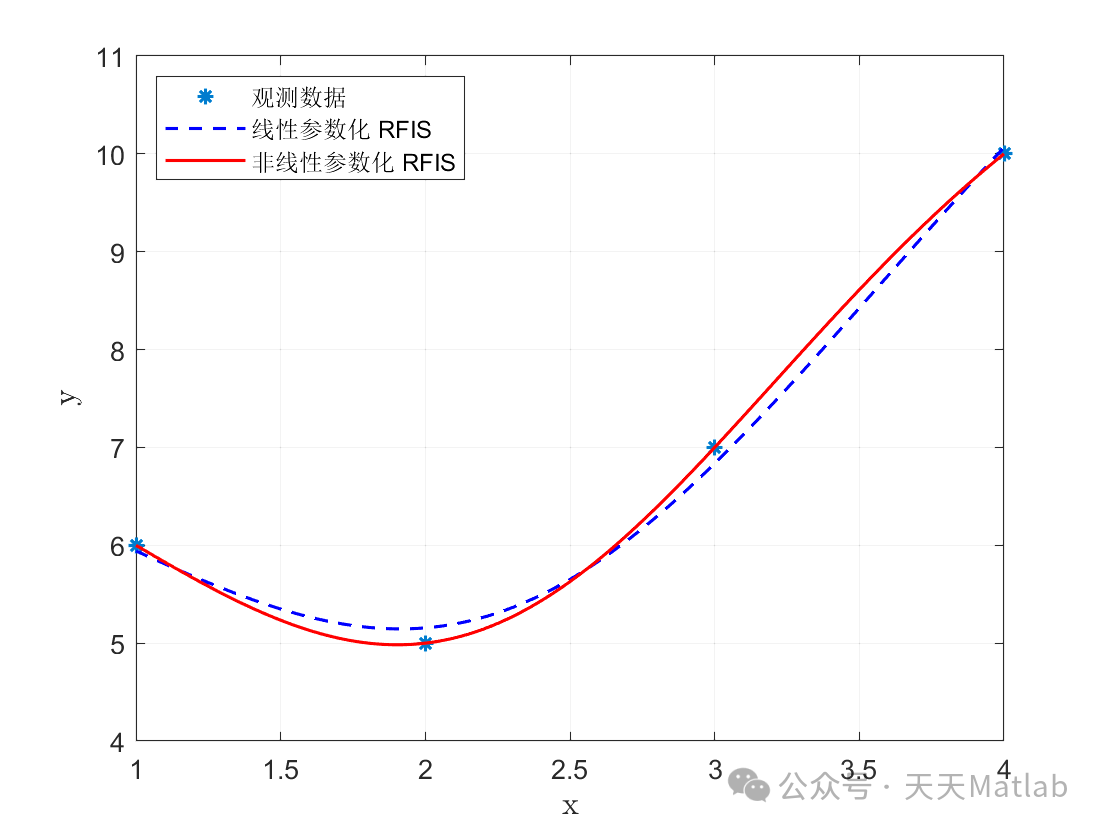 模糊预测RFIS与ANFIS模糊模型预测的比较附Matlab代码_rp-tsk,fcm-tsk,anfis哪个模型更好-CSDN博客