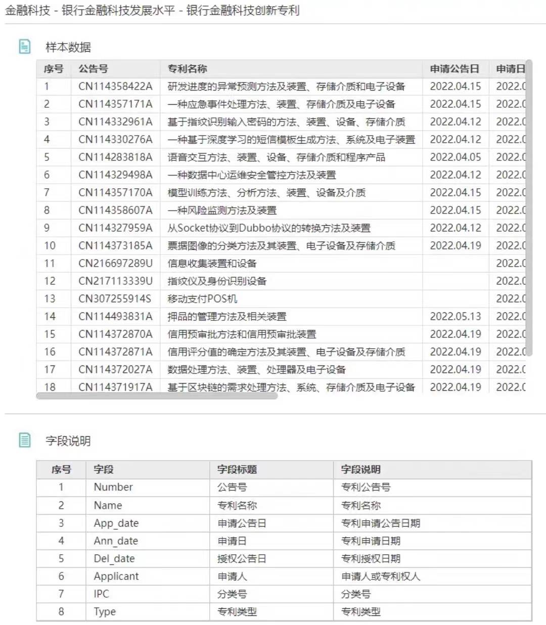 各地区金融科技数据（2009-2023年）_cnrds各地区金融科技搜索指数-CSDN博客