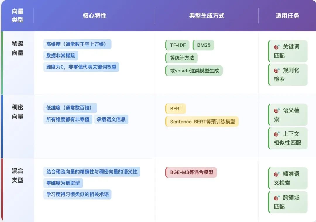 实用手册：Word2Vec、BERT等embedding模型怎么选？_word2vec和bert实现标书查重哪个更合适-CSDN博客