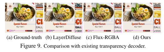 多层图像生成：ART: Anonymous Region Transformer for Variable Multi-Layer Transparent Image Generation ...