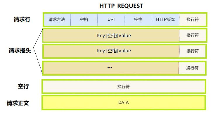 Linux网络 之 应用层协议 HTTP-CSDN博客