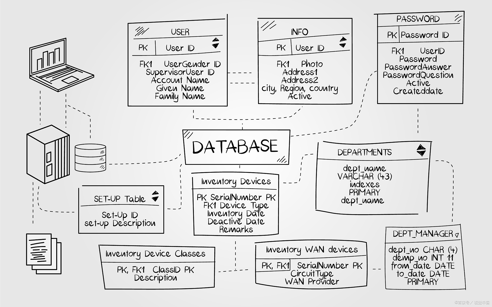 牛客网剑指offer：数据结构与算法牛客网剑指offer数据结构与算法 Csdn博客