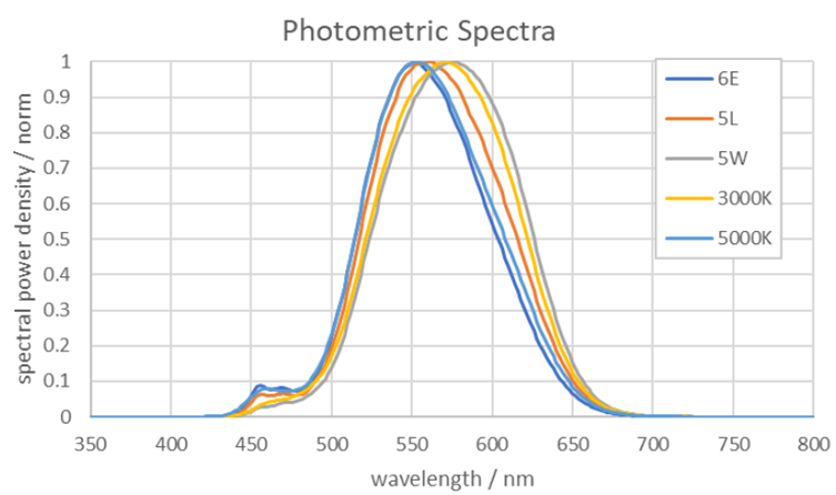 在 Zemax 中使用 OSRAM LED 模型_osram光学文件下载-CSDN博客