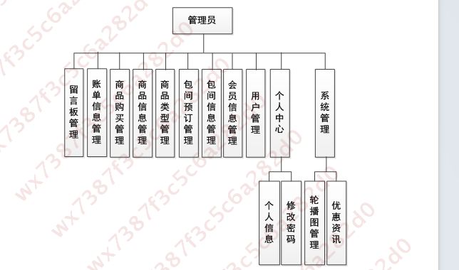 基于SSM实现的KTV包厢管理系统的设计与实现+vue源码+论文-CSDN博客