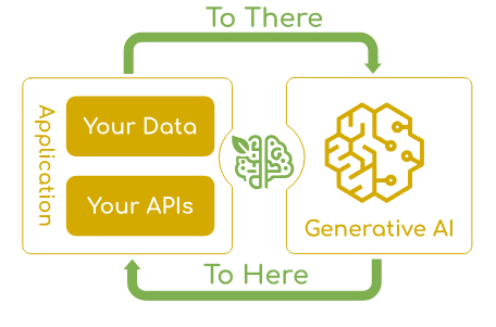 炸裂：SpringAI内置DeepSeek啦！_spring ai deepseek-CSDN博客