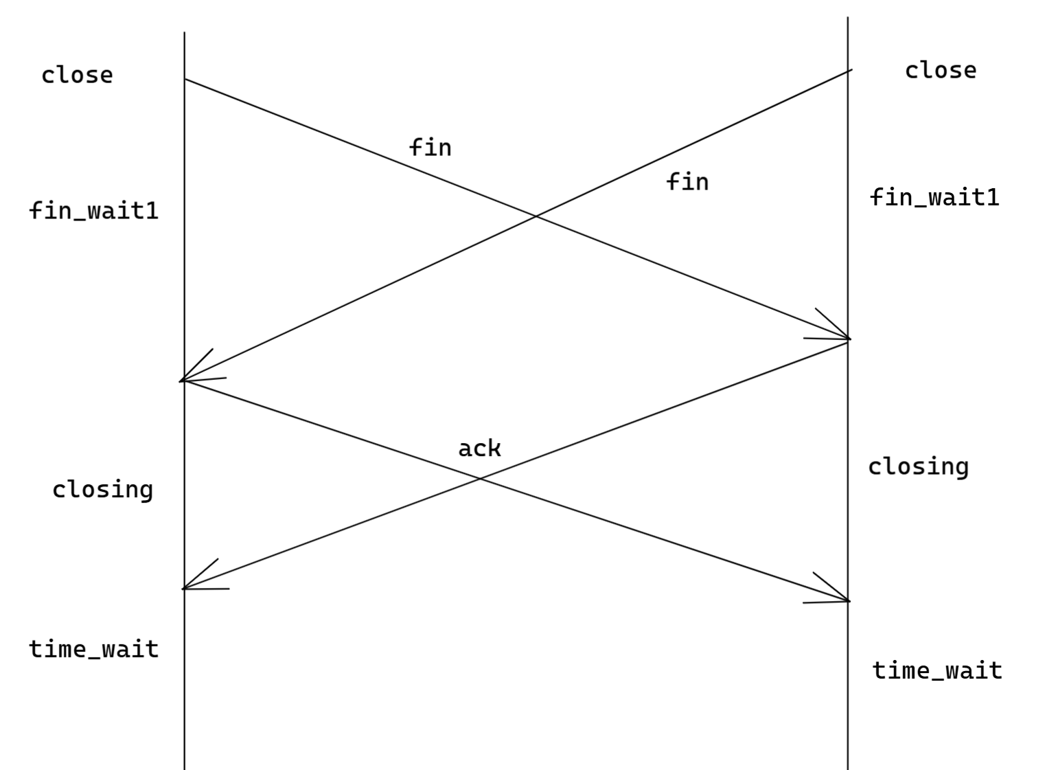 Posix网络开发常用API详解_posix api-CSDN博客