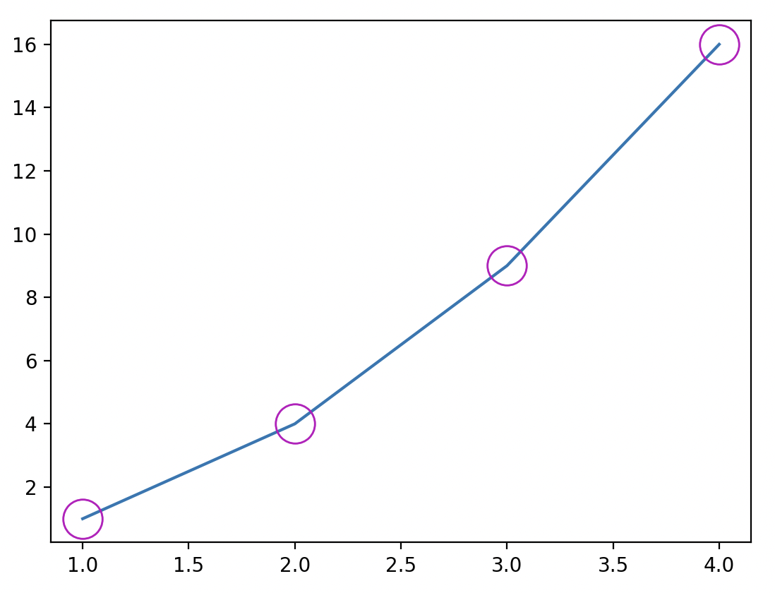 Matplotlib 一文速通（数据分析岗必备知识）_matplotlib marker-CSDN博客