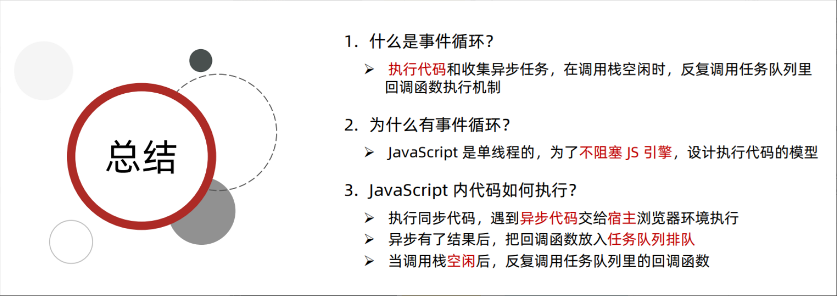 黑马程序员前端ajax入门到实战全套教程，包含学前端框架必会的（ajaxnodejswebpackgit），一套全覆盖笔记axhub020js Csdn博客